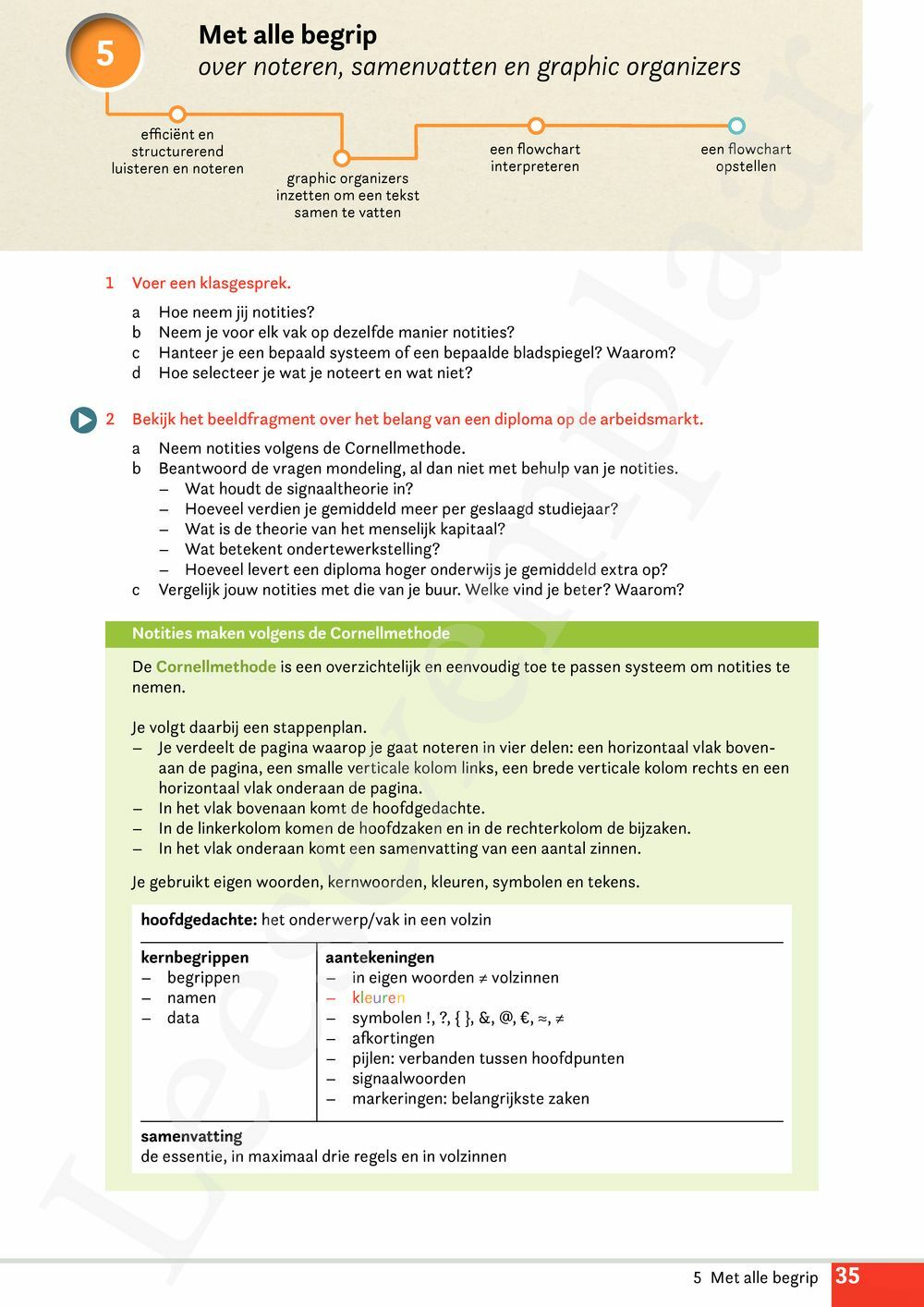 Campus Nederlands 5 Werkboek (incl. Pelckmans Portaal) – Nederlands ...