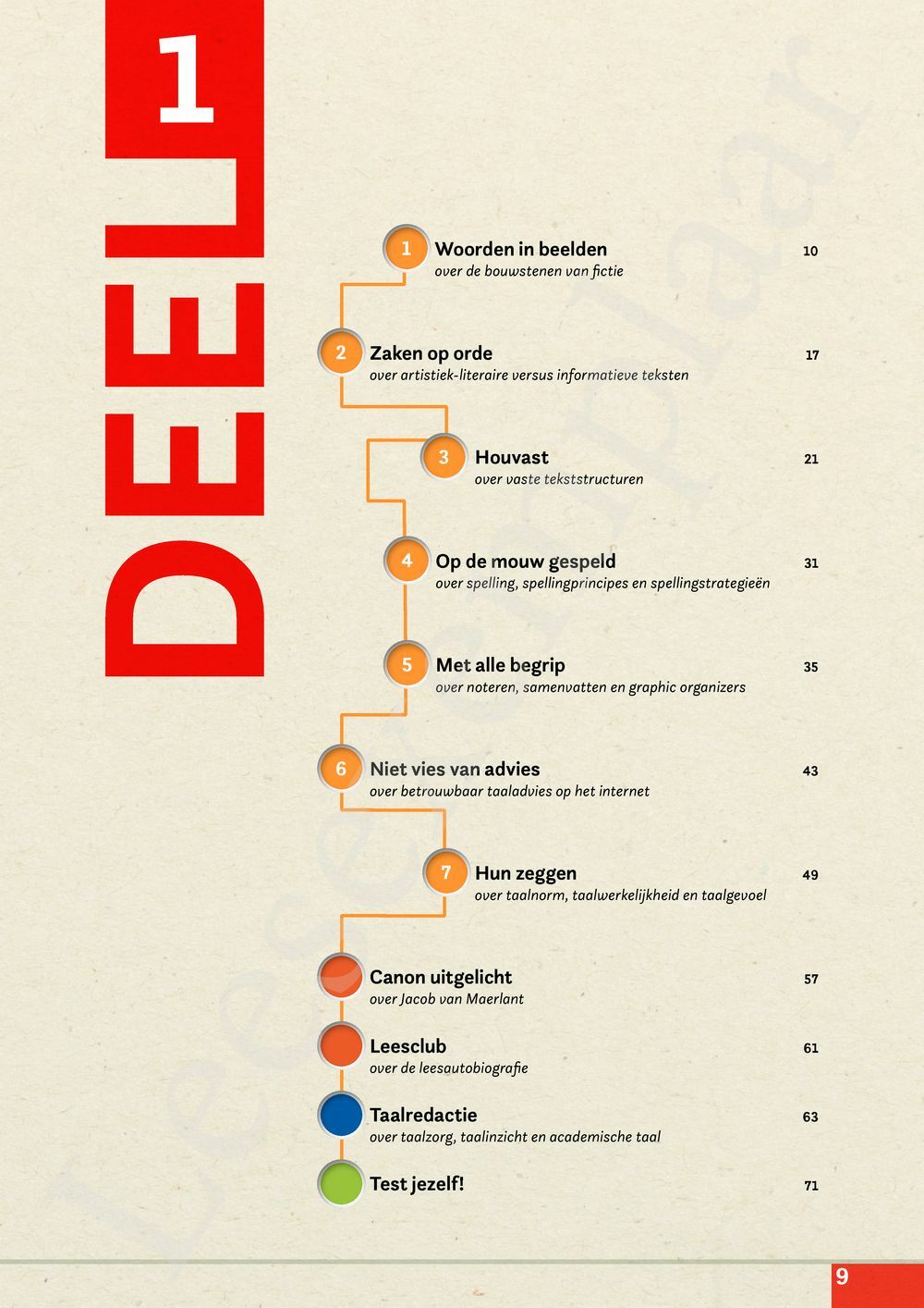 Campus Nederlands 5 Werkboek (incl. Pelckmans Portaal) – Nederlands ...