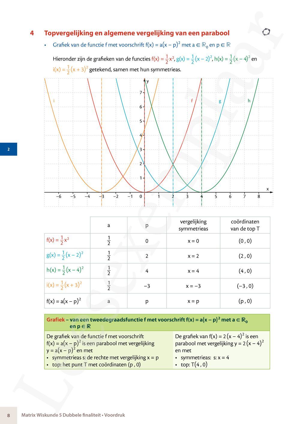 Matrix Wiskunde 5/6 Goniometrie, vectoren, ruimtemeetkunde Dubbele ...