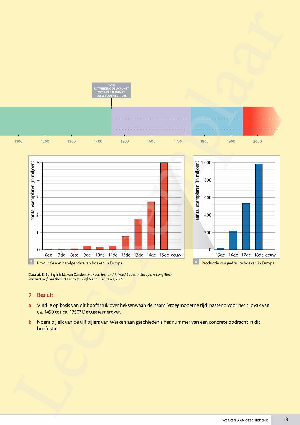 Memoria 4.2 Werkboek (incl. Pelckmans Portaal) – Geschiedenis | Pelckmans