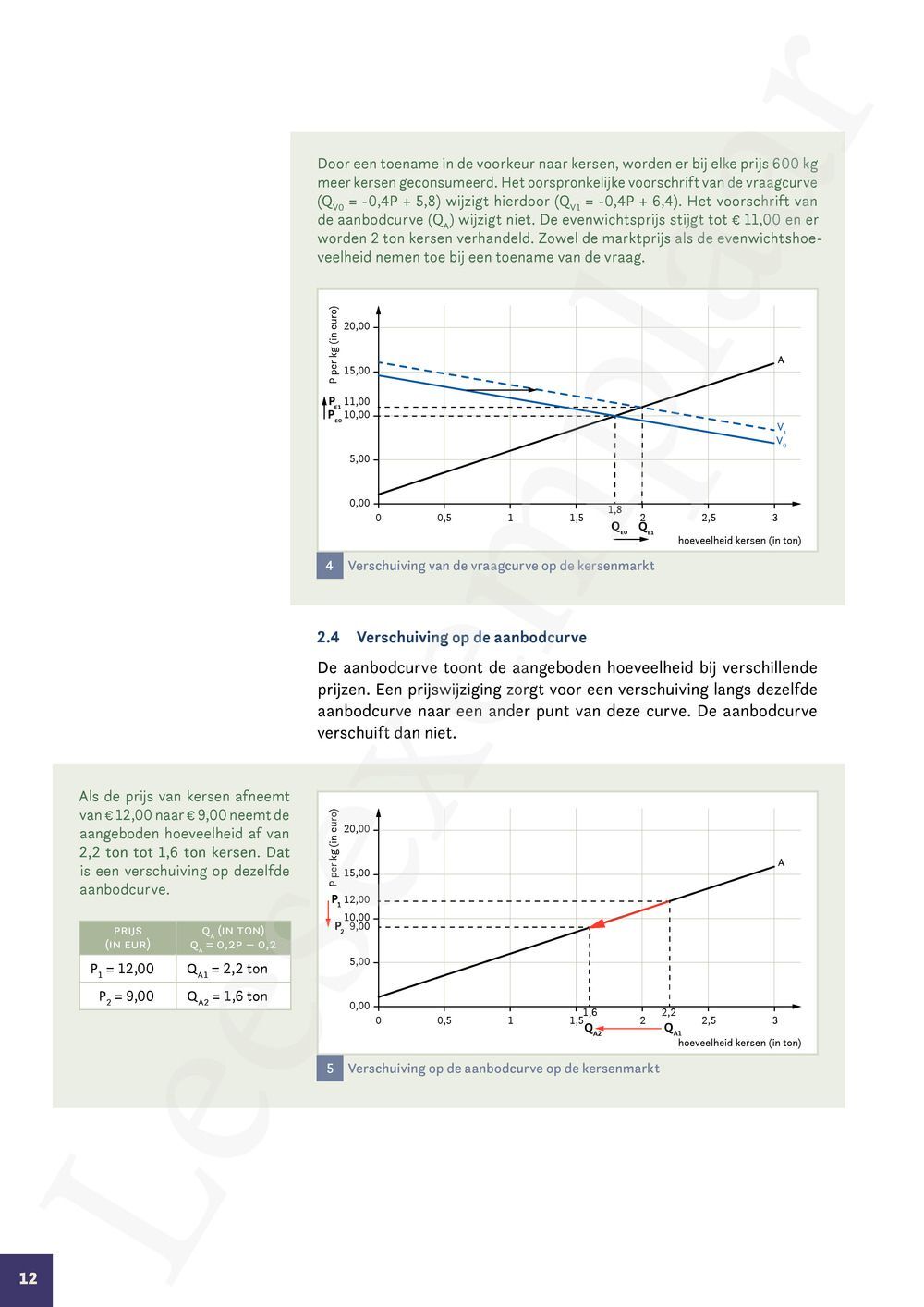 Markt 5 Economie Handboek (incl. Pelckmans Portaal) – Economie | Pelckmans