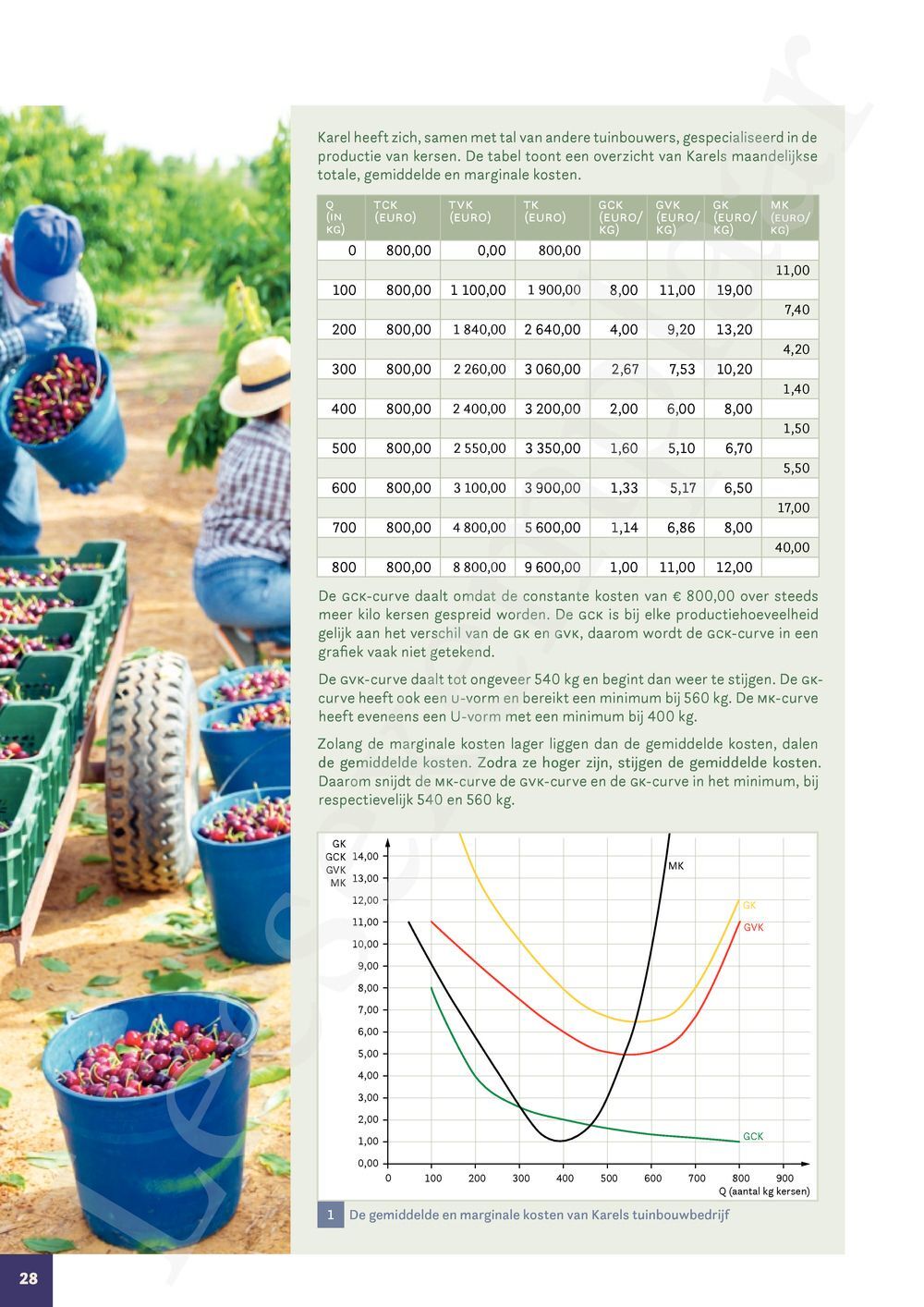 Markt 5 Economie Handboek (incl. Pelckmans Portaal) – Economie | Pelckmans