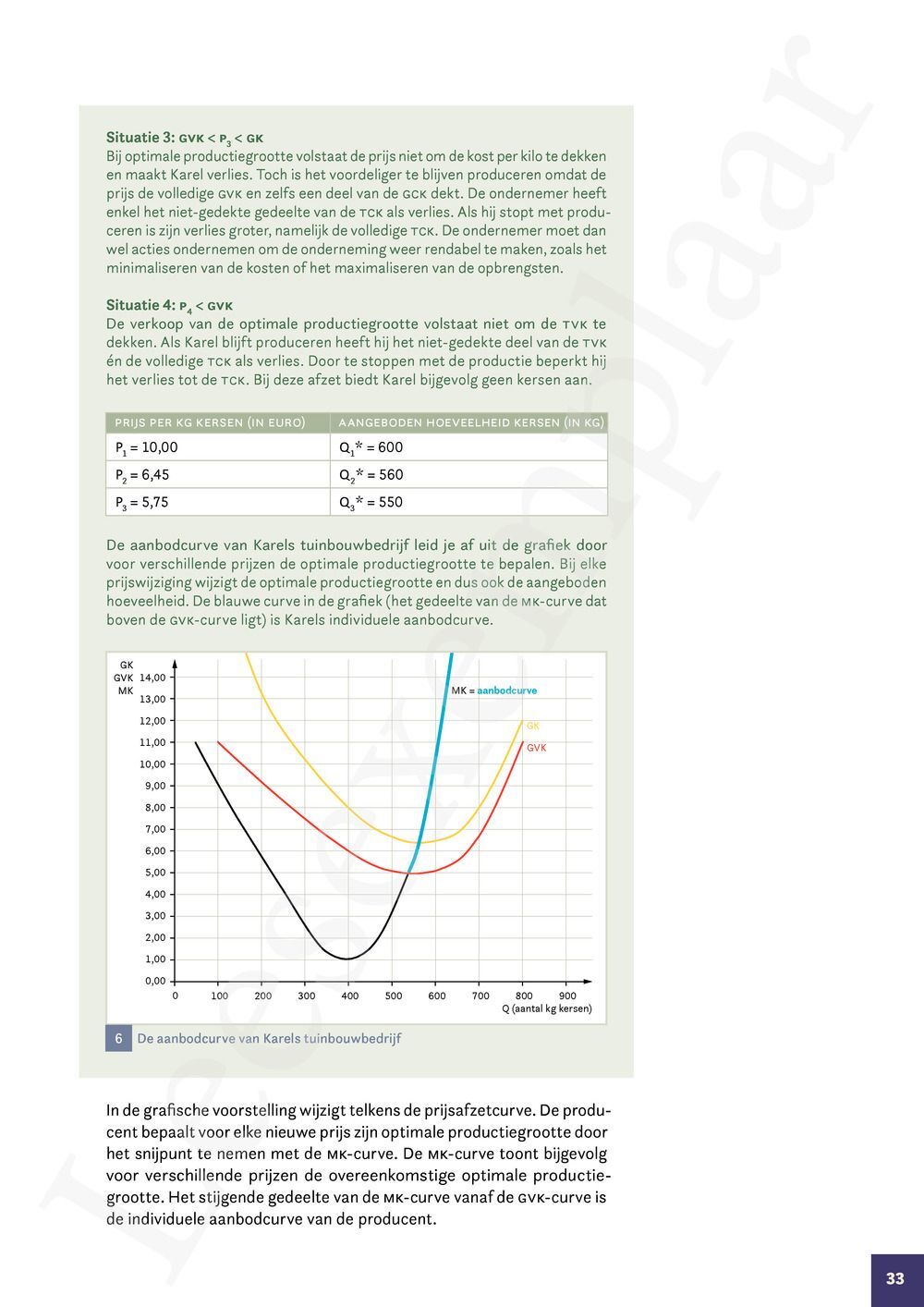 Markt 5 Economie Handboek (incl. Pelckmans Portaal) – Economie | Pelckmans