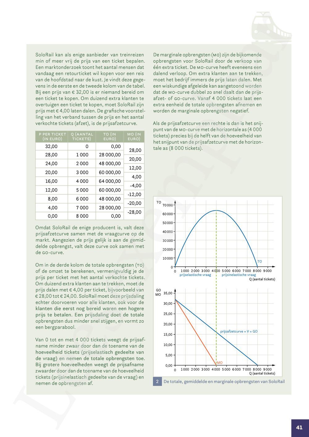Markt 5 Economie Handboek (incl. Pelckmans Portaal) – Economie | Pelckmans