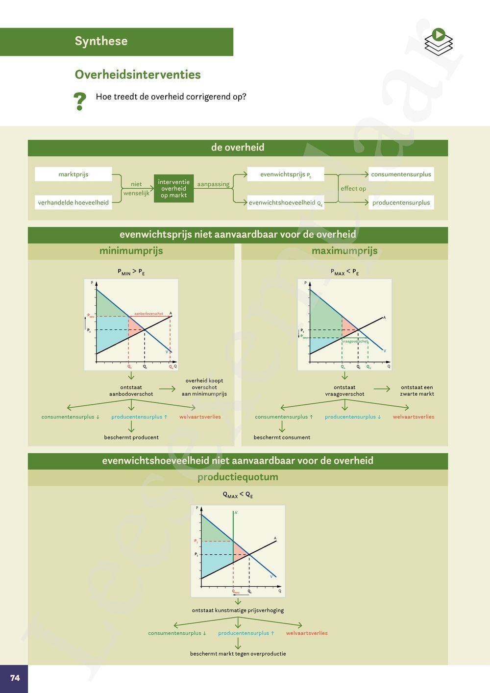 Markt 5 Economie Handboek (incl. Pelckmans Portaal) – Economie | Pelckmans