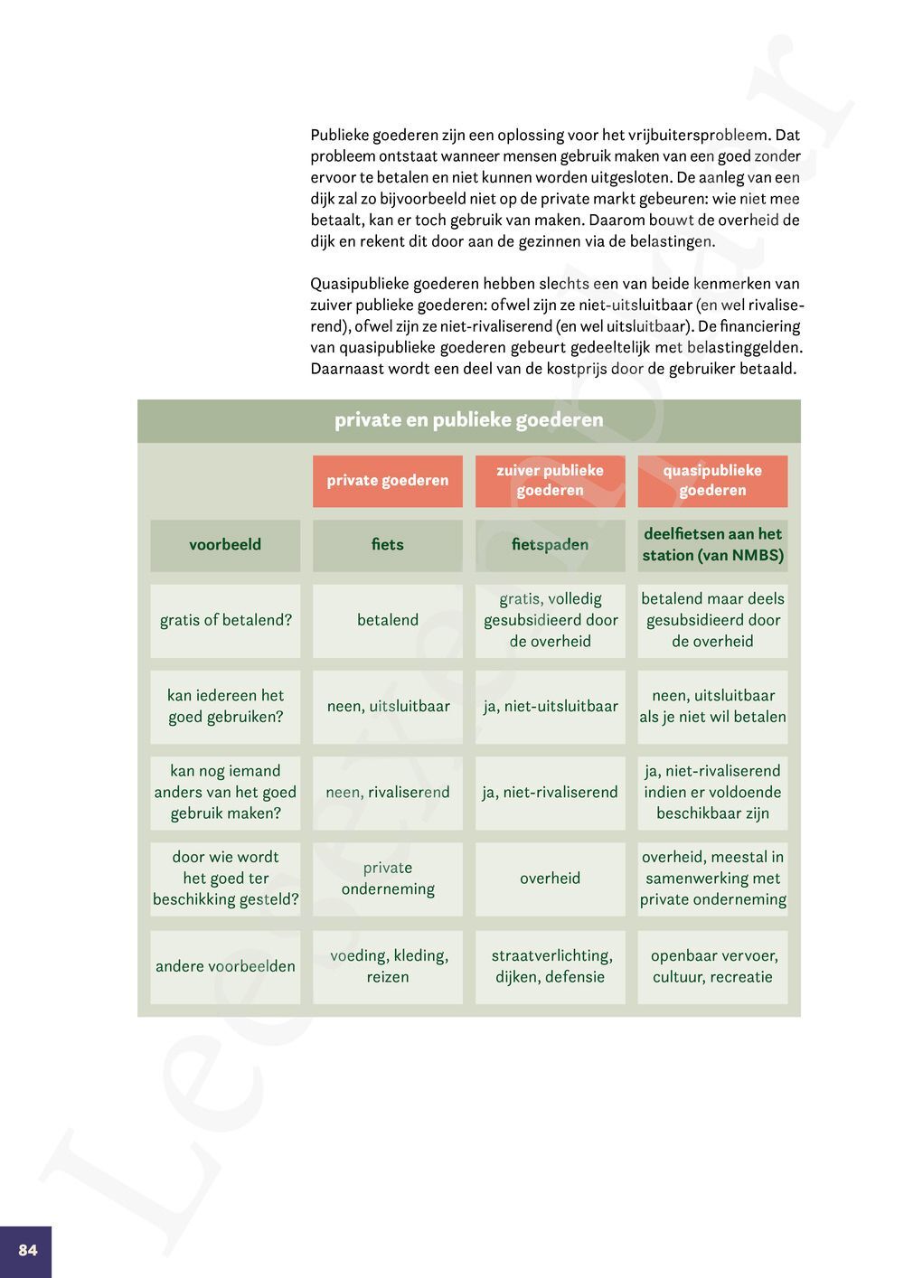 Markt 5 Economie Handboek (incl. Pelckmans Portaal) – Economie | Pelckmans