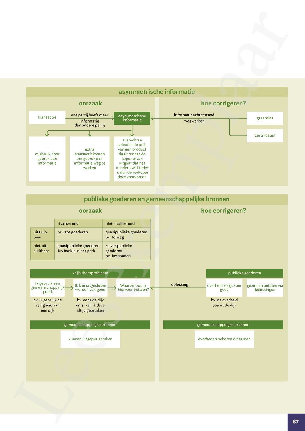 Markt 5 Economie Handboek (incl. Pelckmans Portaal) – Economie | Pelckmans