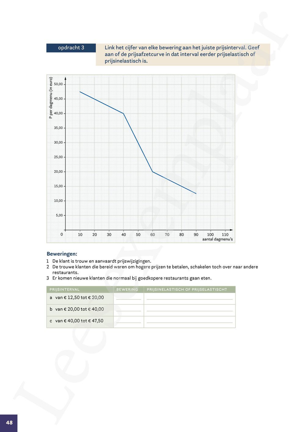 Markt 5 Economie Werkboek (incl. Pelckmans Portaal) – Economie | Pelckmans
