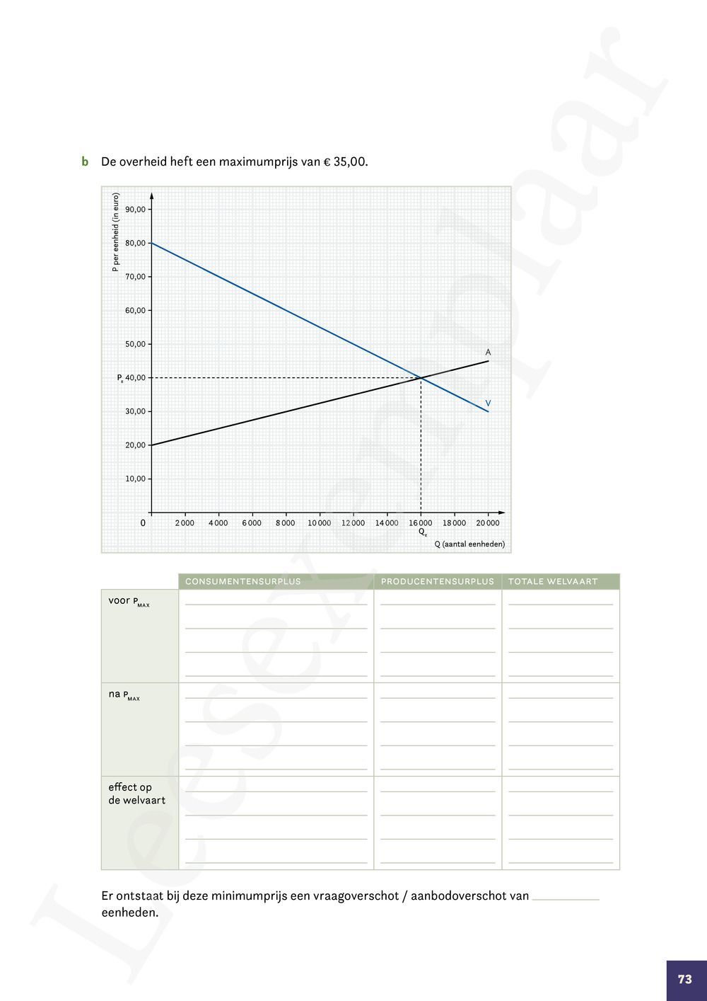 Markt 5 Economie Werkboek (incl. Pelckmans Portaal) – Economie | Pelckmans
