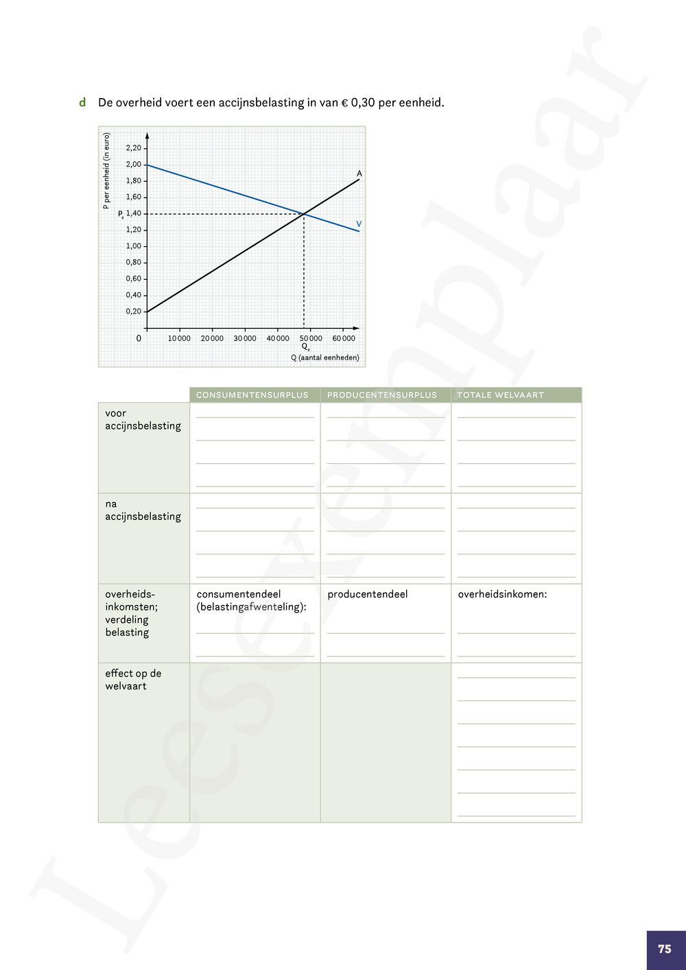 Markt 5 Economie Werkboek (incl. Pelckmans Portaal) – Economie | Pelckmans