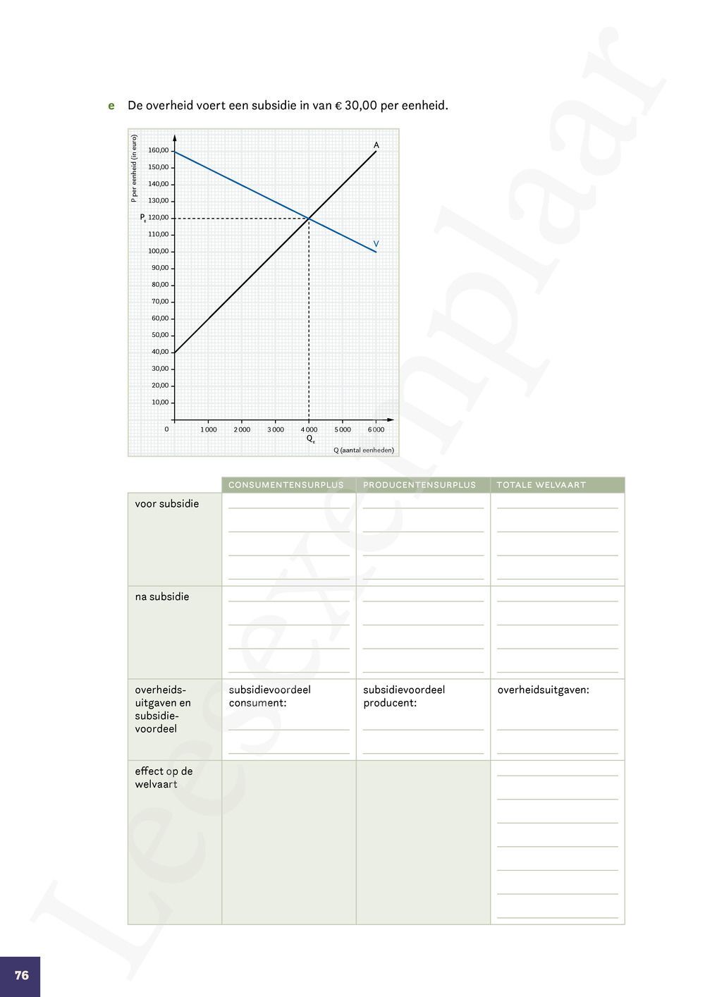Markt 5 Economie Werkboek (incl. Pelckmans Portaal) – Economie | Pelckmans